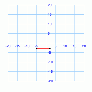 Math Practice Problems Line Segments